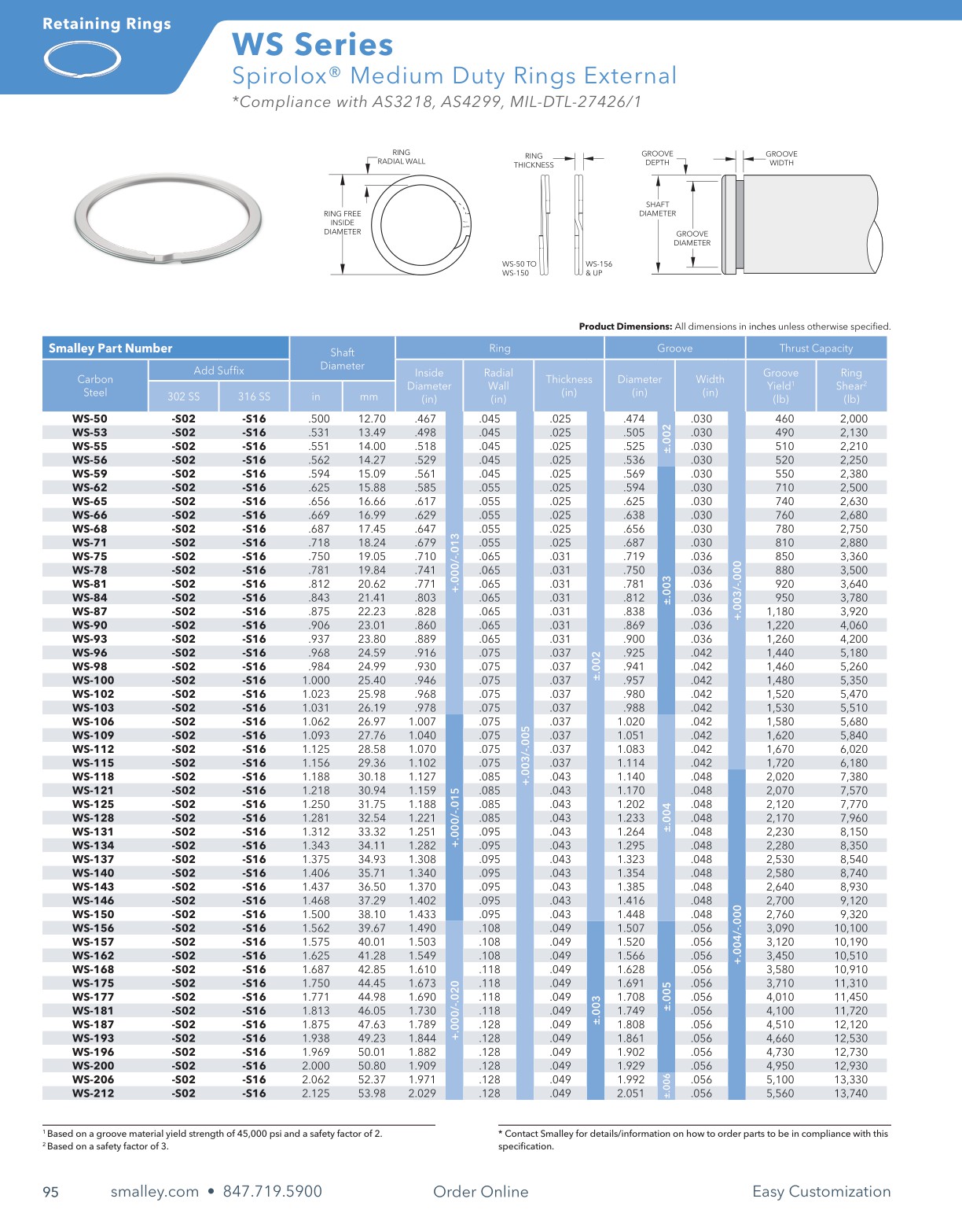 Smalley Product Catalog