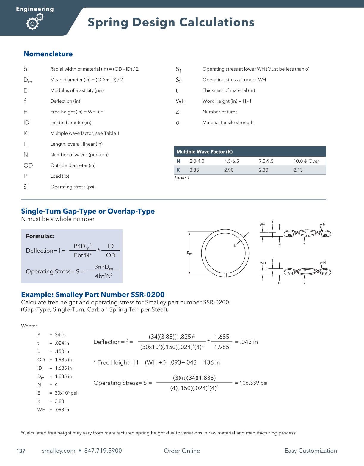 Smalley Product Catalog