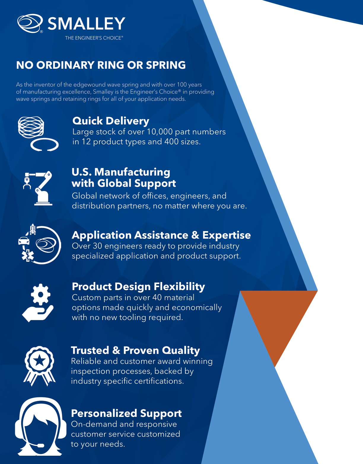 Smalley Product Catalog