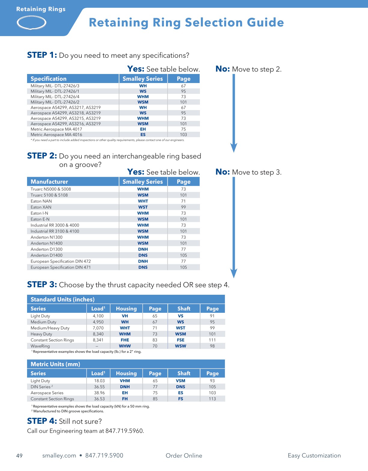 Smalley Product Catalog
