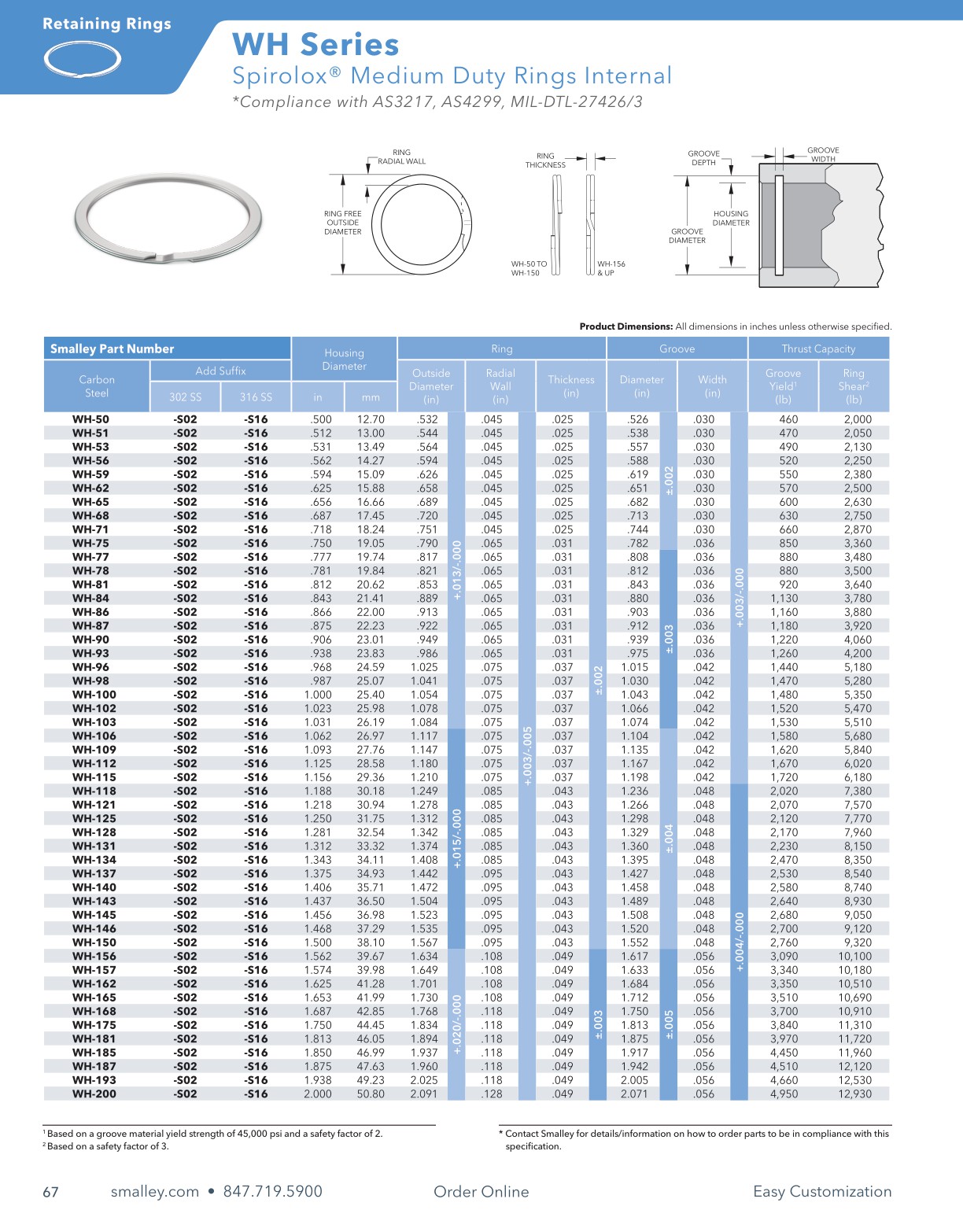 Smalley Product Catalog