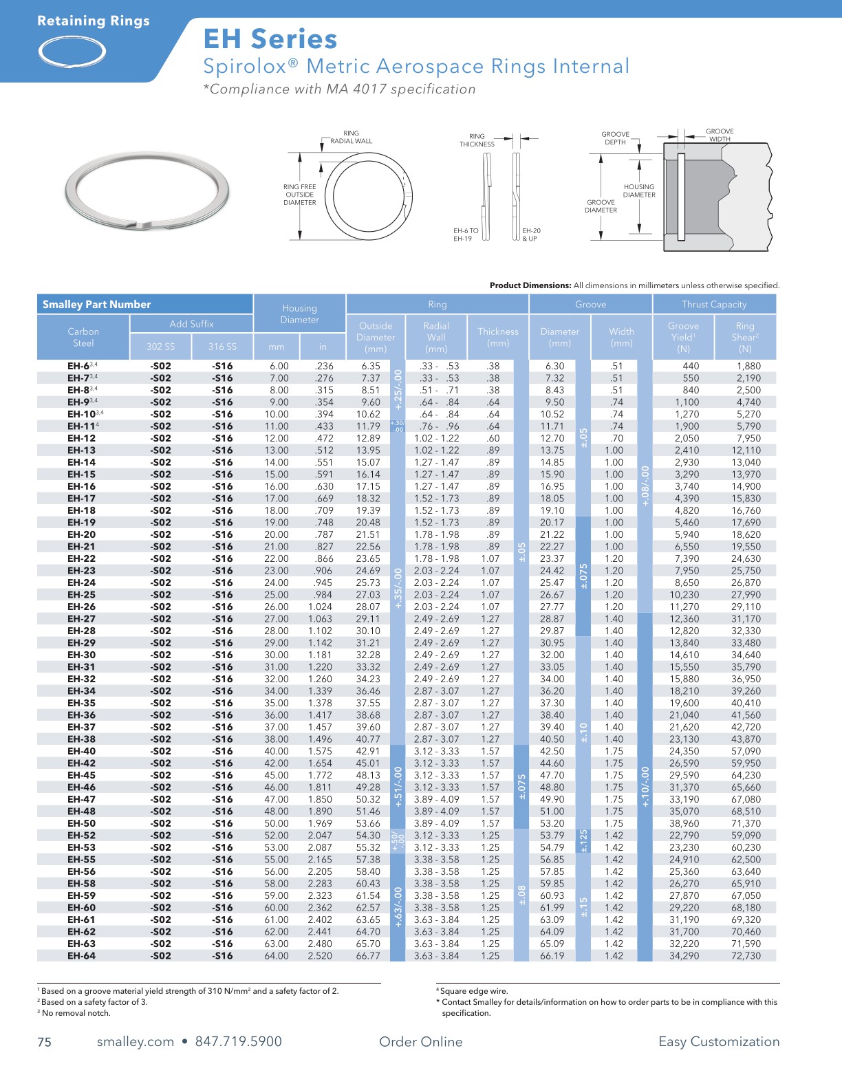 Smalley Product Catalog
