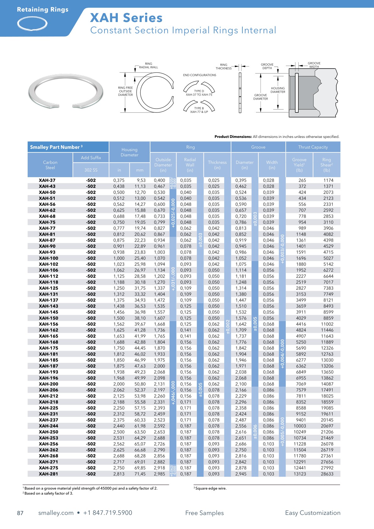 Metric Product Catalog