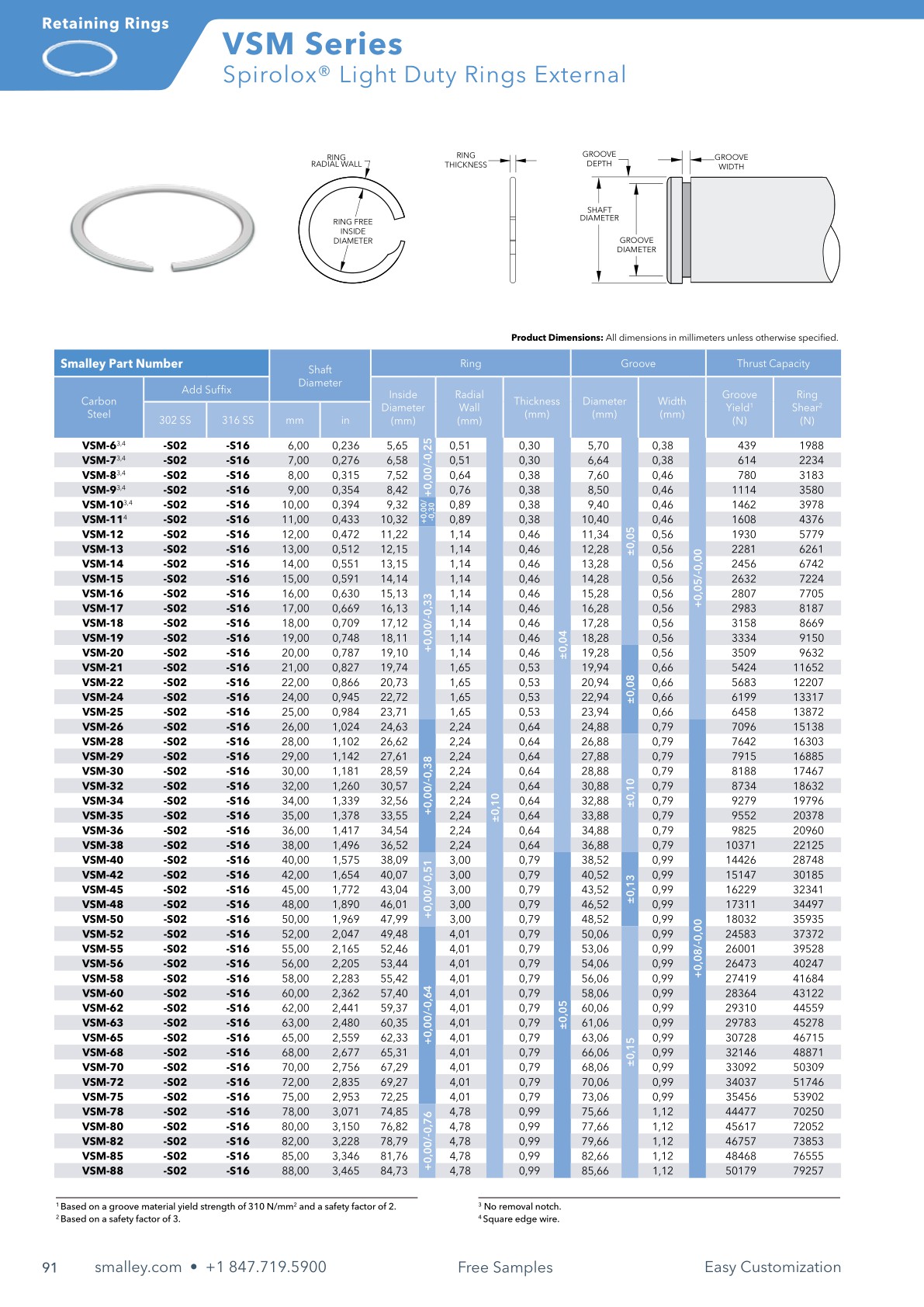 Metric Product Catalog