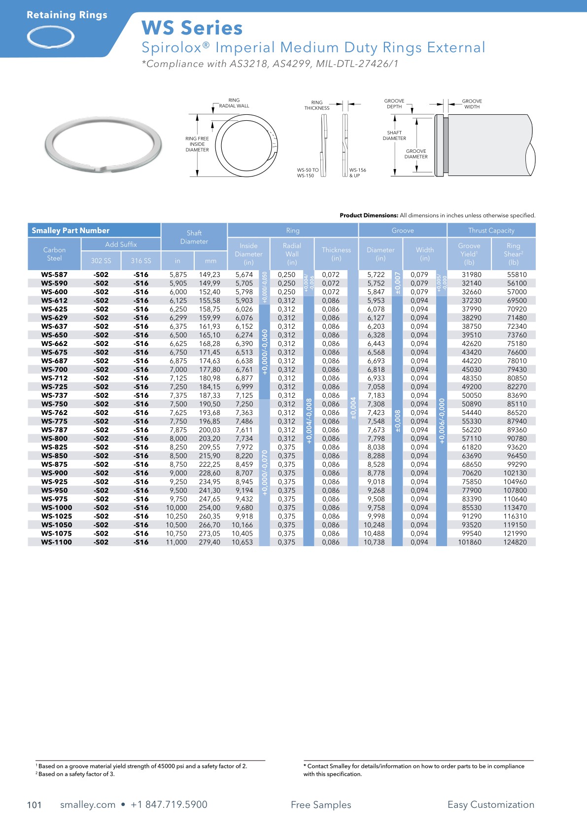 Metric Product Catalog