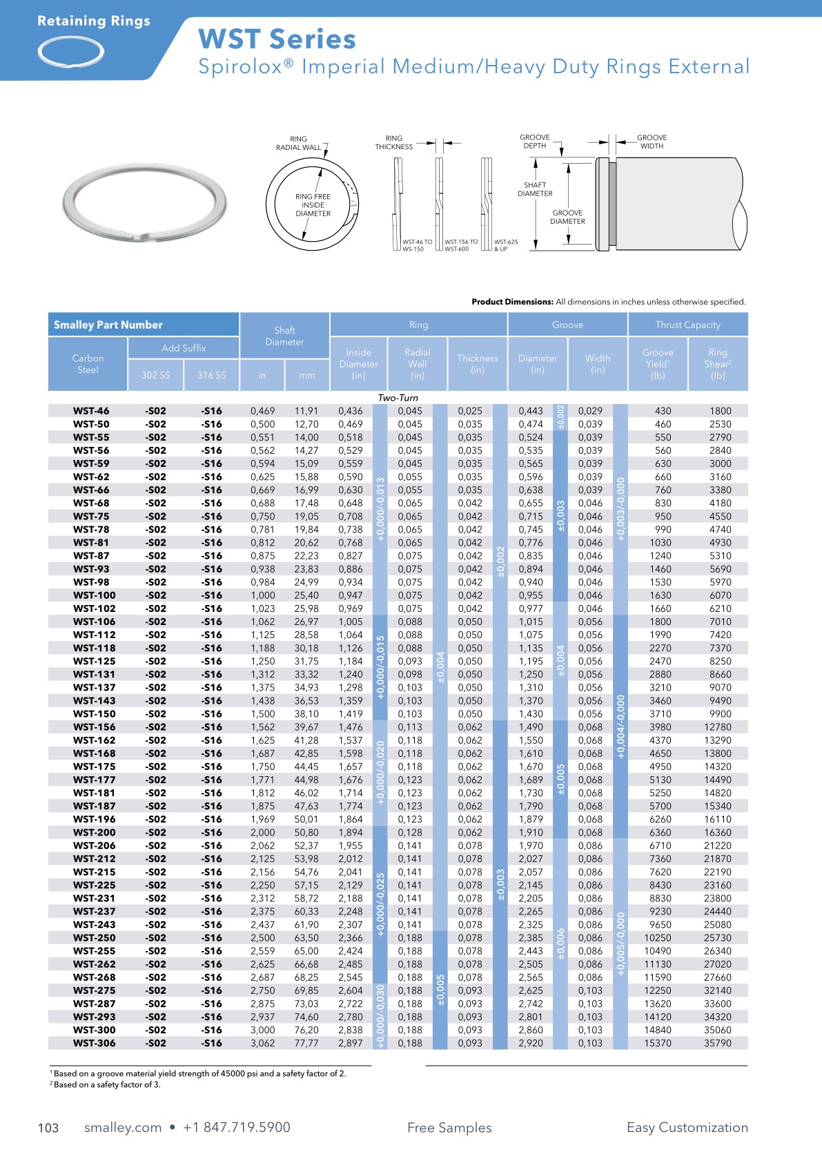 Metric Product Catalog