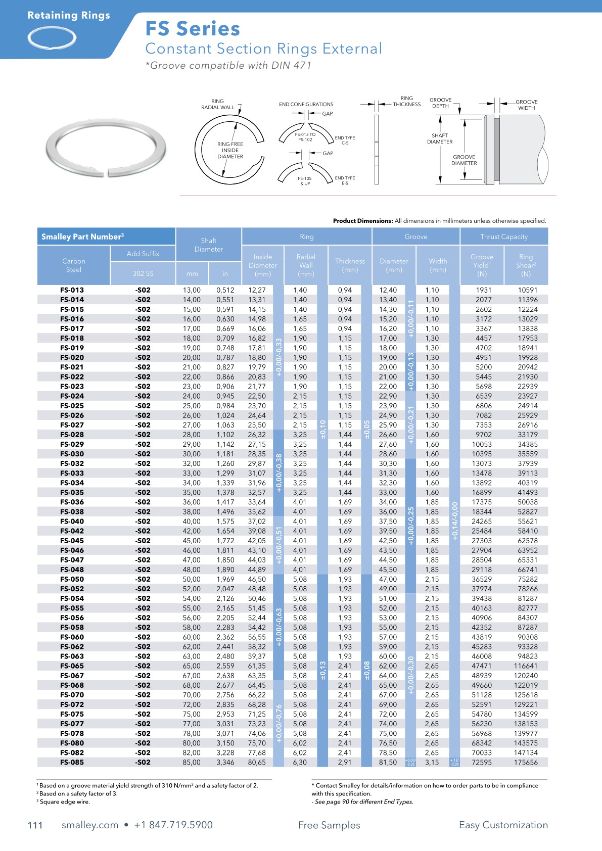 Metric Product Catalog