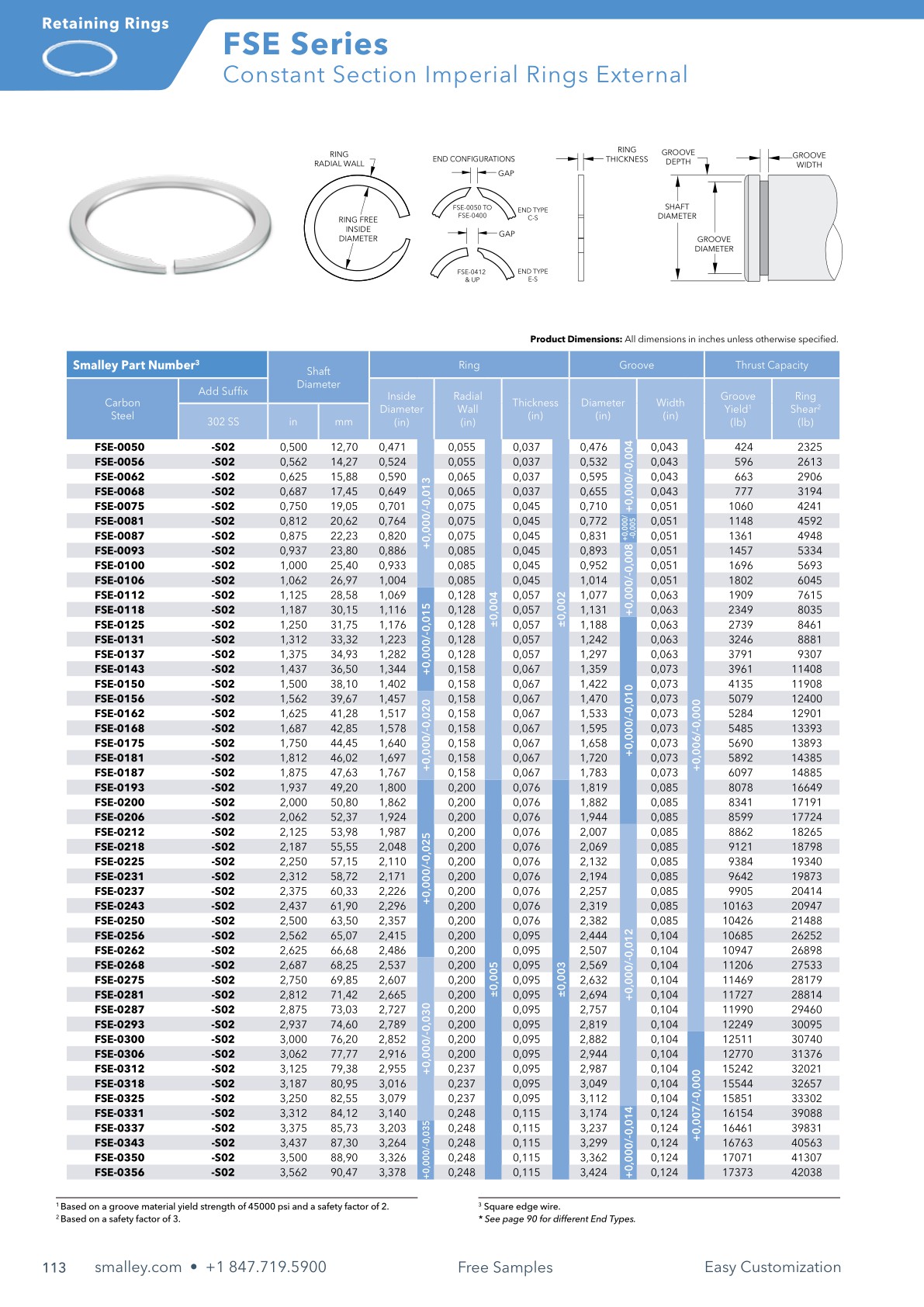 Metric Product Catalog