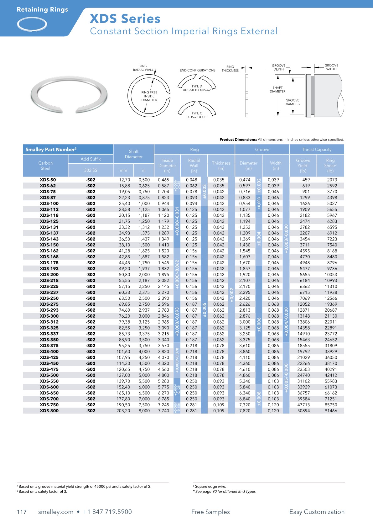 Metric Product Catalog