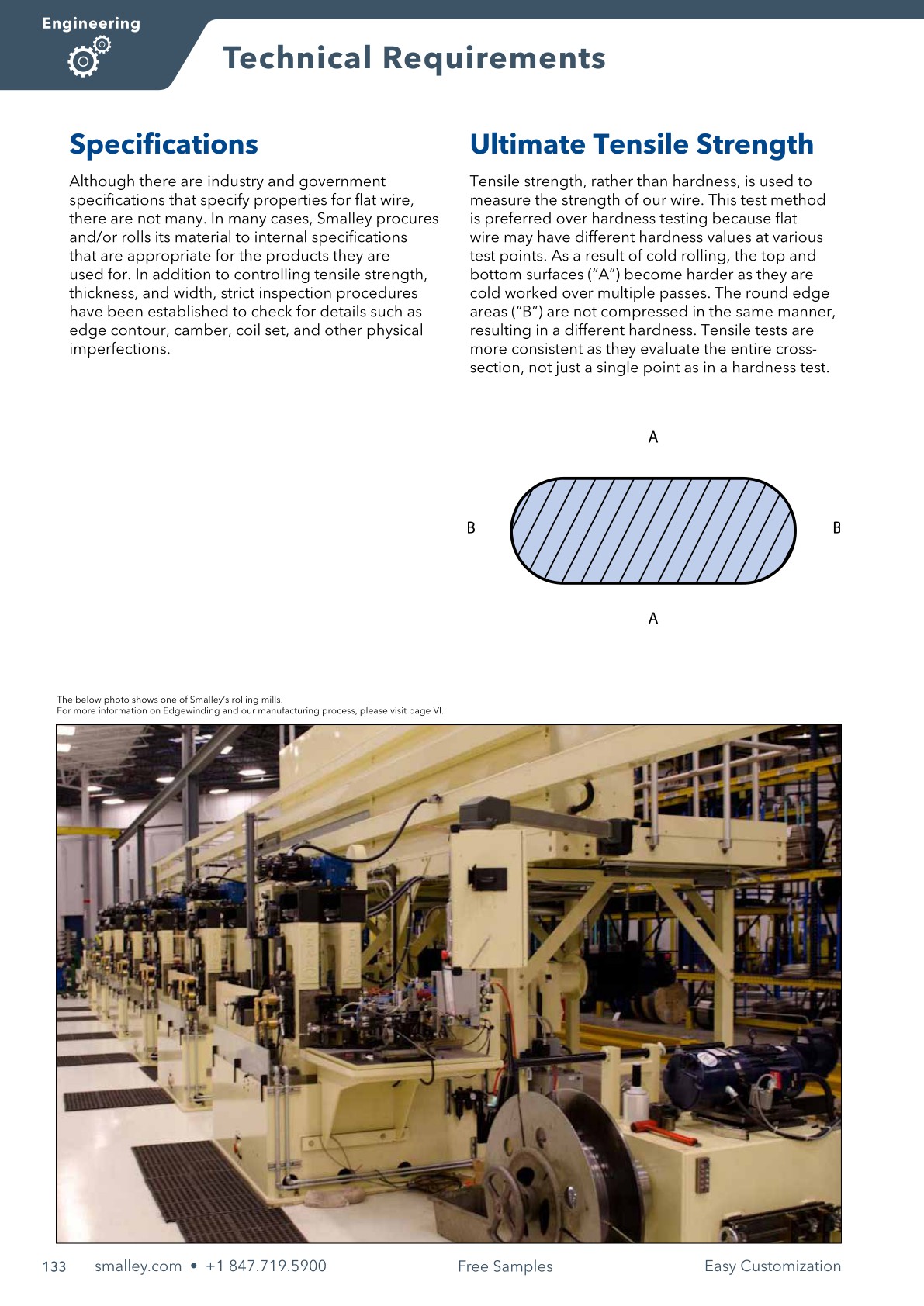 Metric Product Catalog