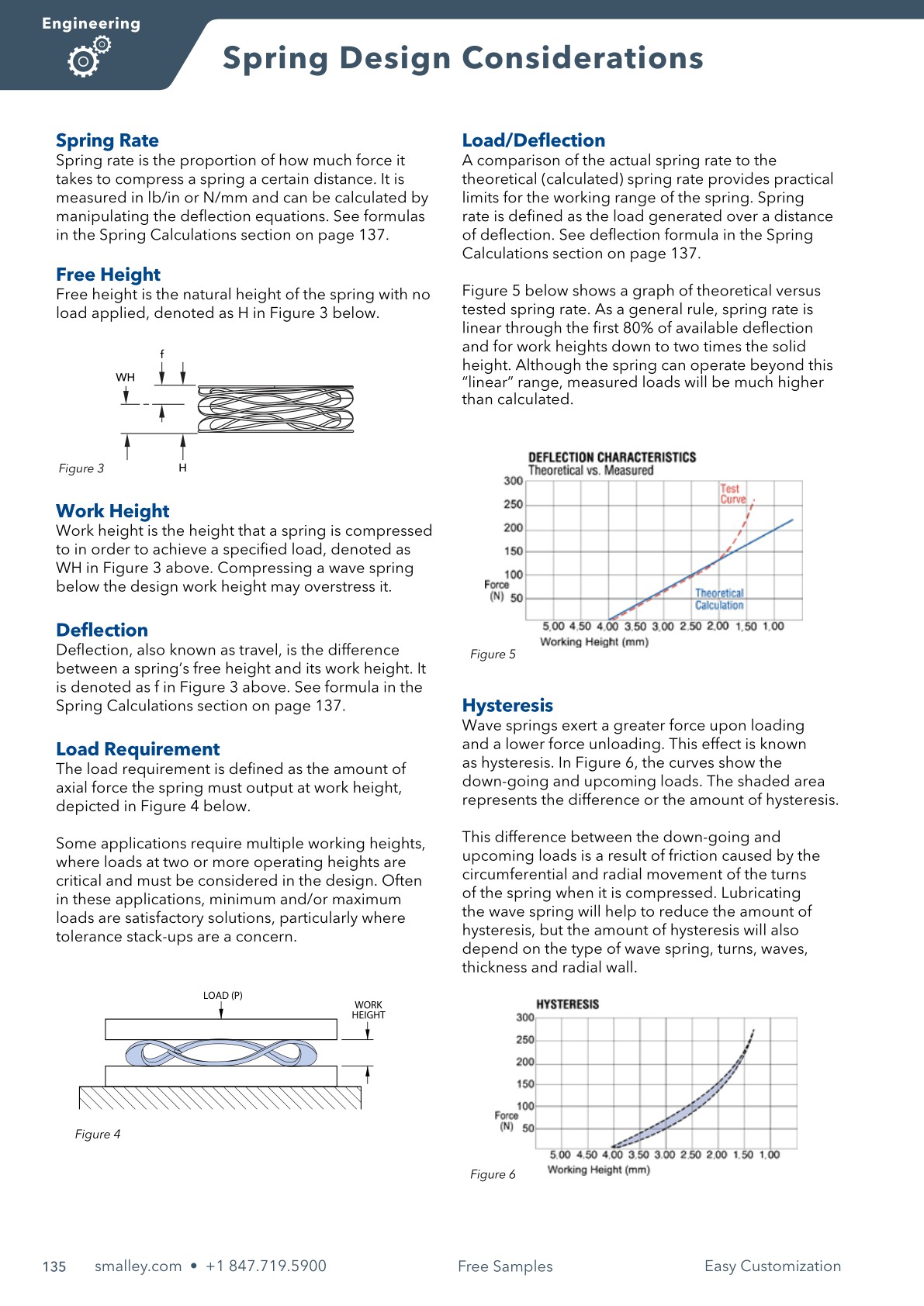 Metric Product Catalog