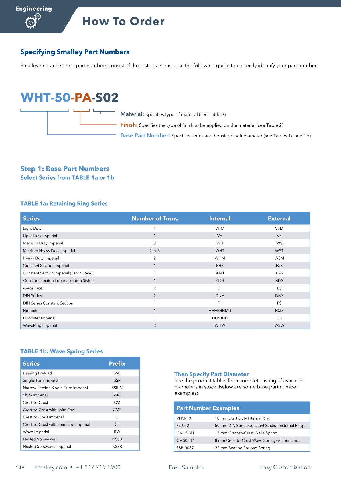 Metric Product Catalog