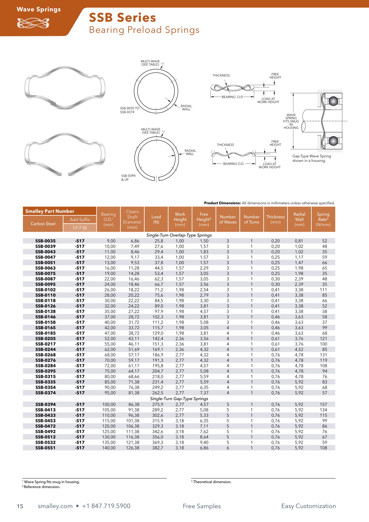 Metric Product Catalog