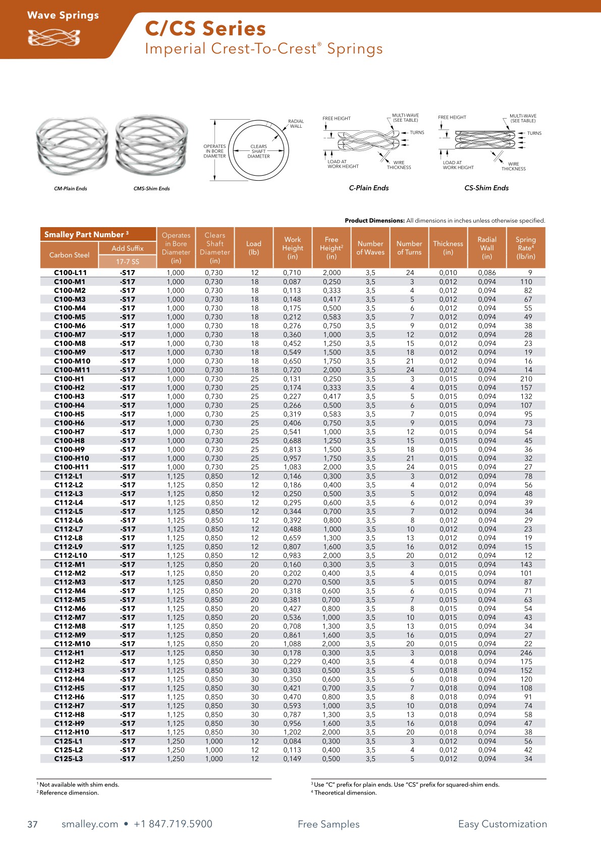 Metric Product Catalog