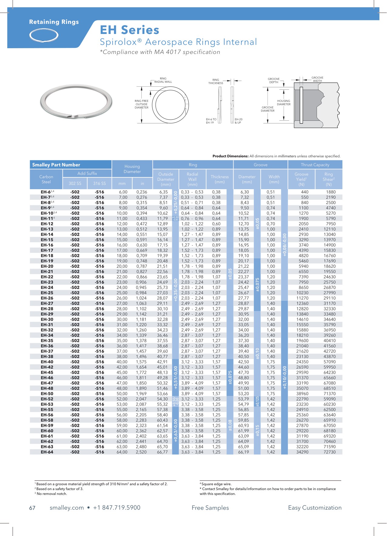 Metric Product Catalog