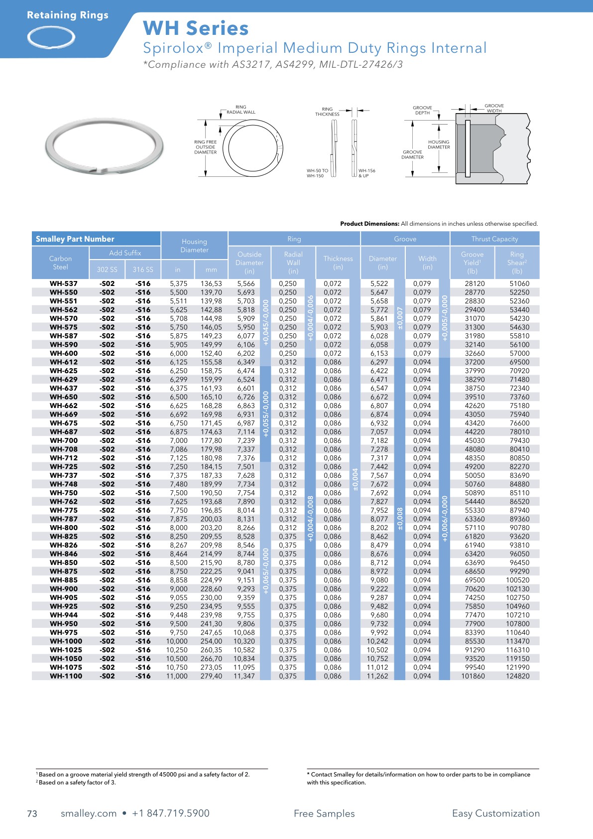 Metric Product Catalog