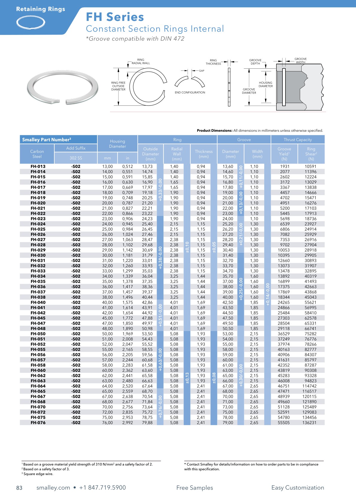 Metric Product Catalog