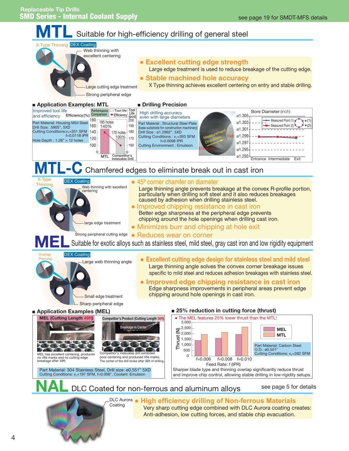 SMD Brochure 2025