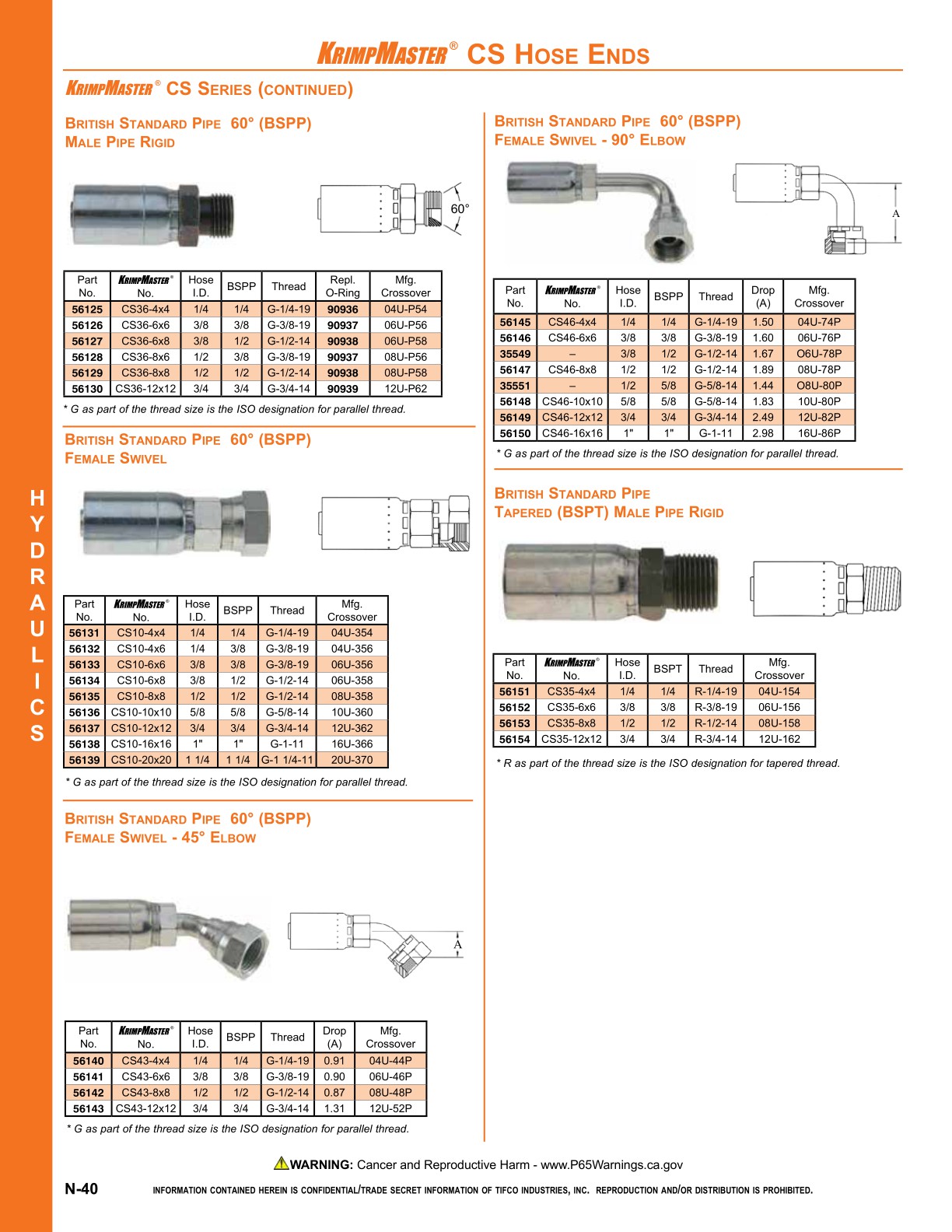 TIFCO - Interactive Product Catalog - Vol. 22