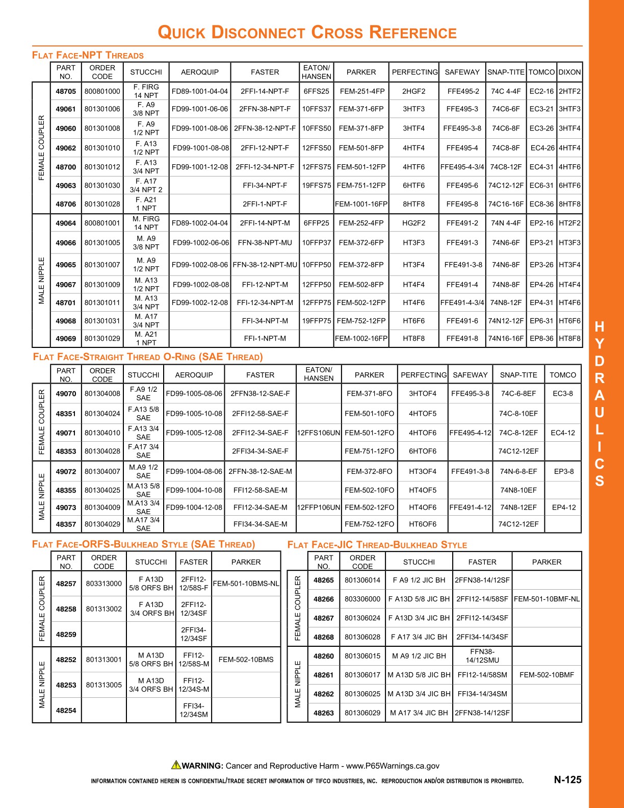 TIFCO - Interactive Product Catalog - Vol. 22