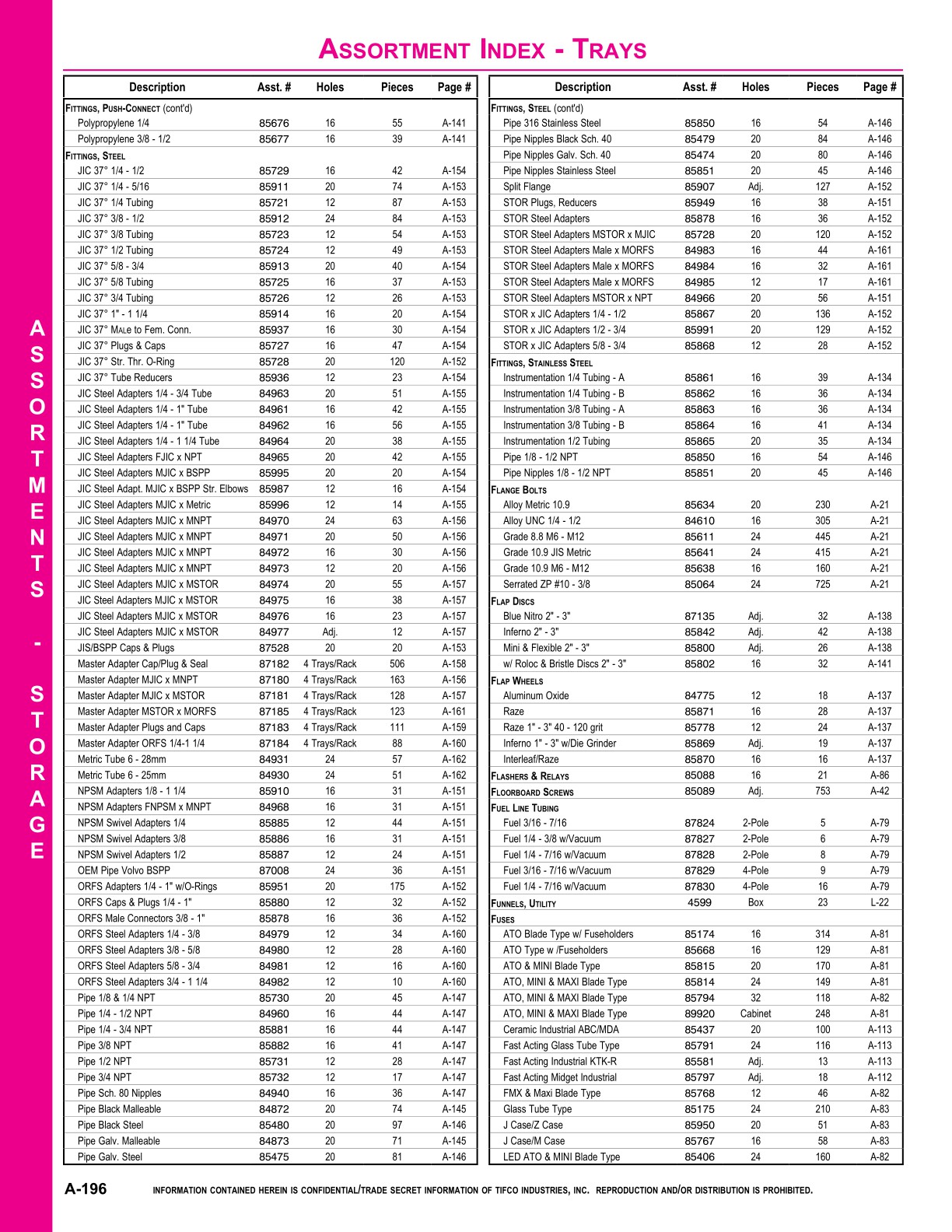 TIFCO - Interactive Product Catalog - Vol. 22