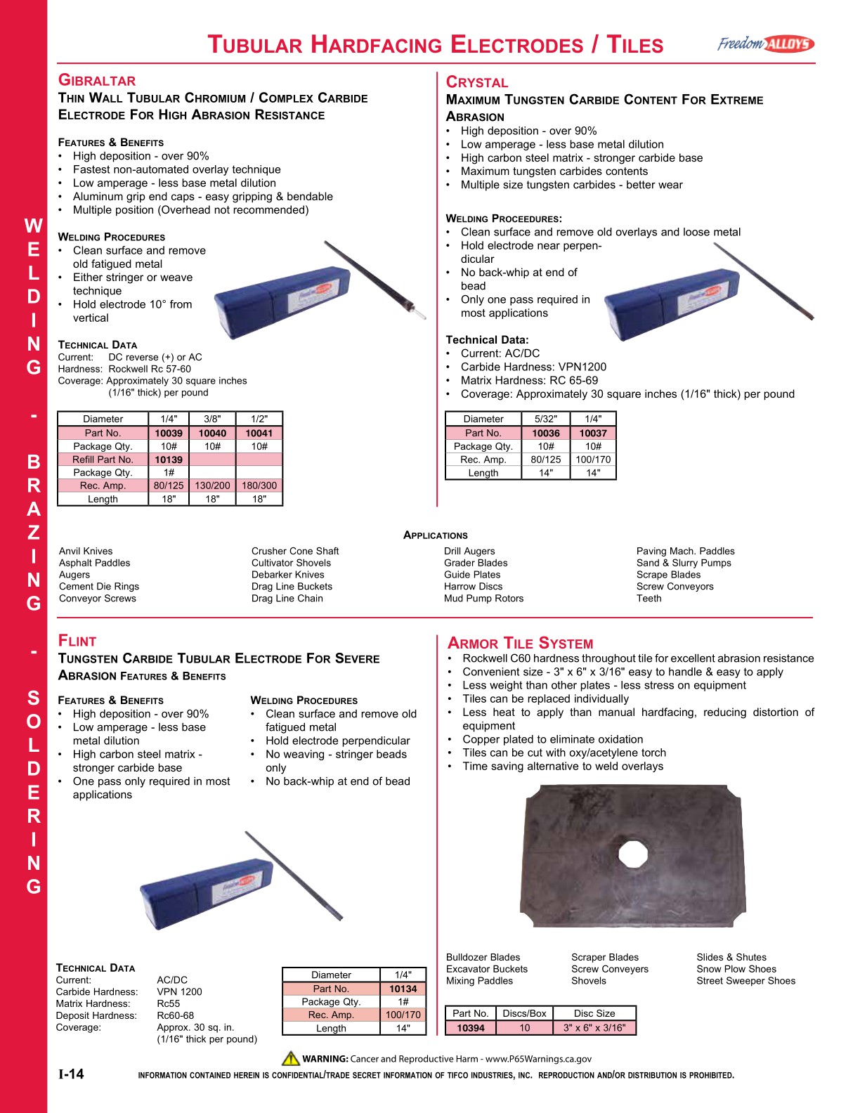 TIFCO - Interactive Product Catalog - Vol. 22