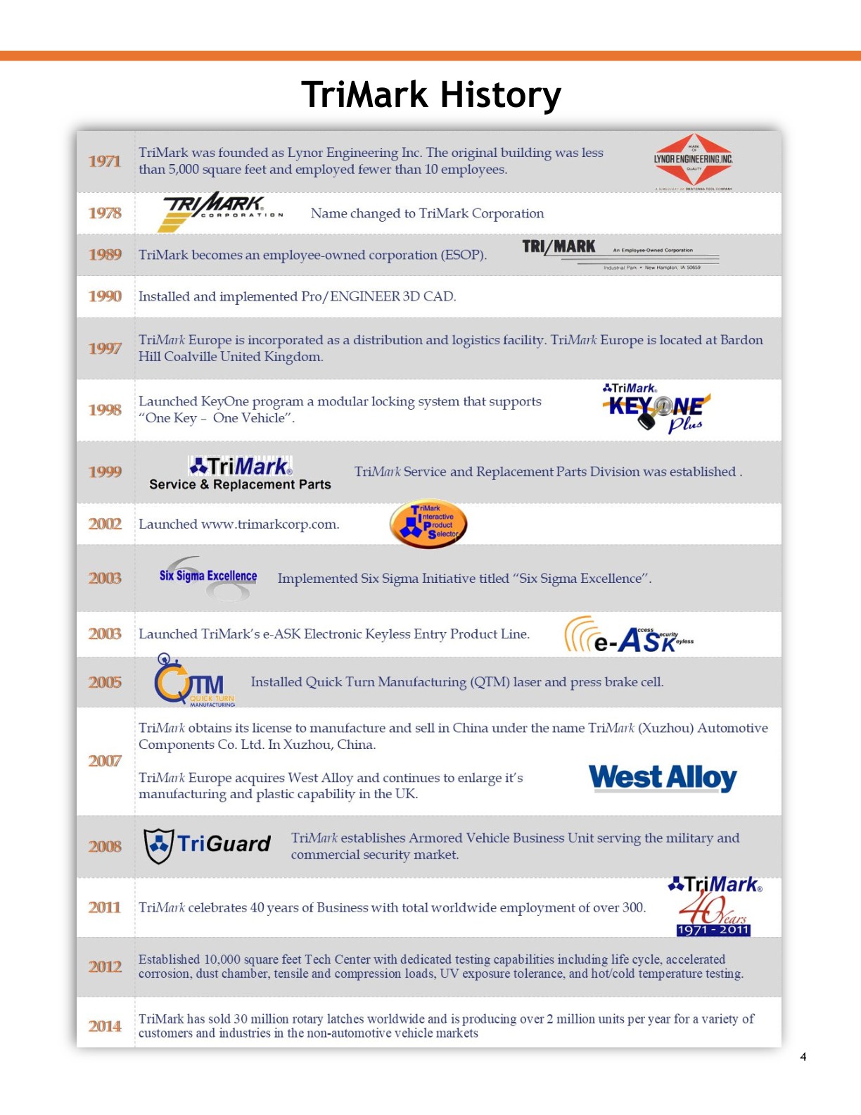 2021 Commemorative Booklet