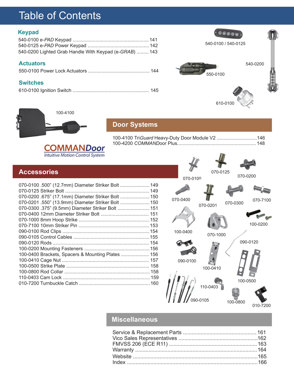 TriMark's Corporate Catalog