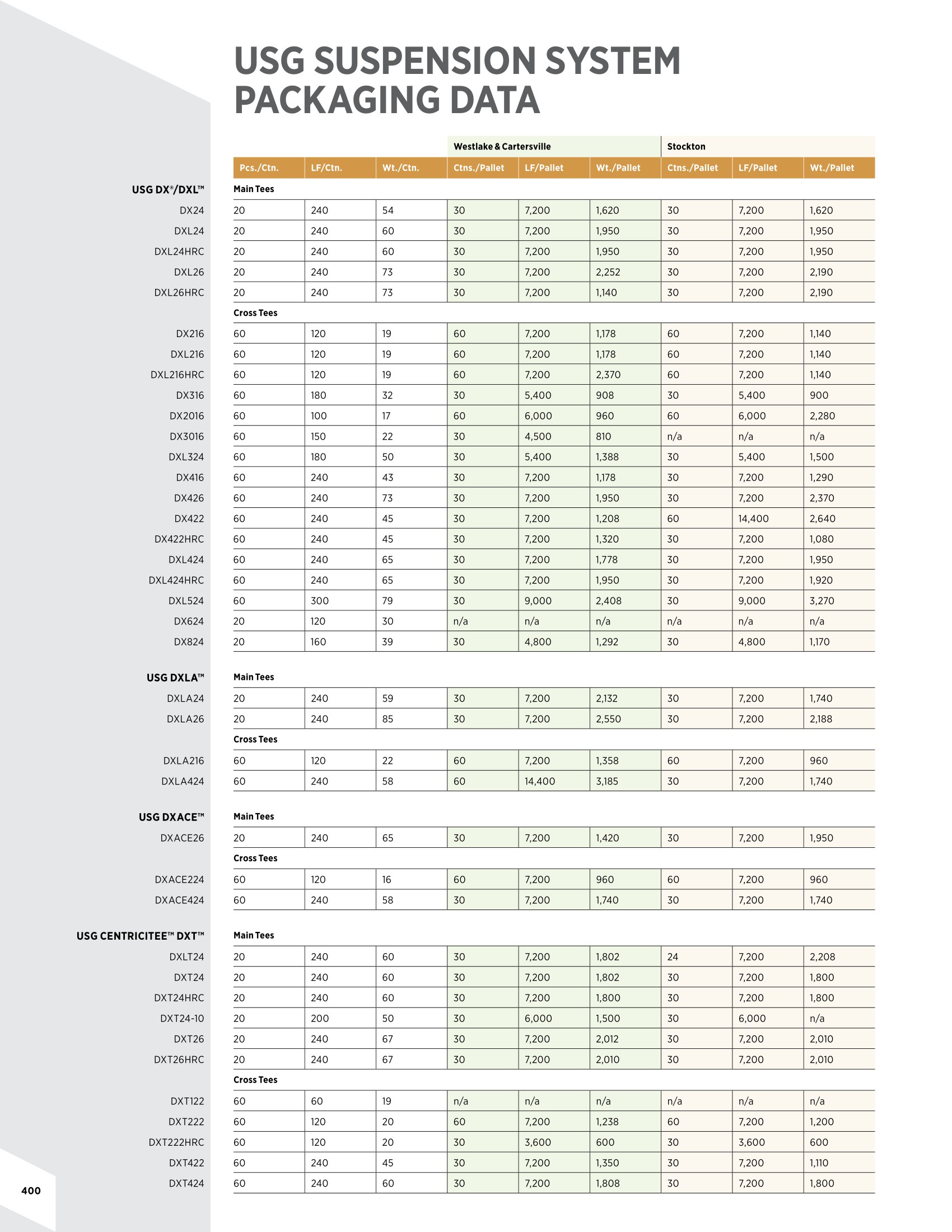 ceilings systems catalog sc2000