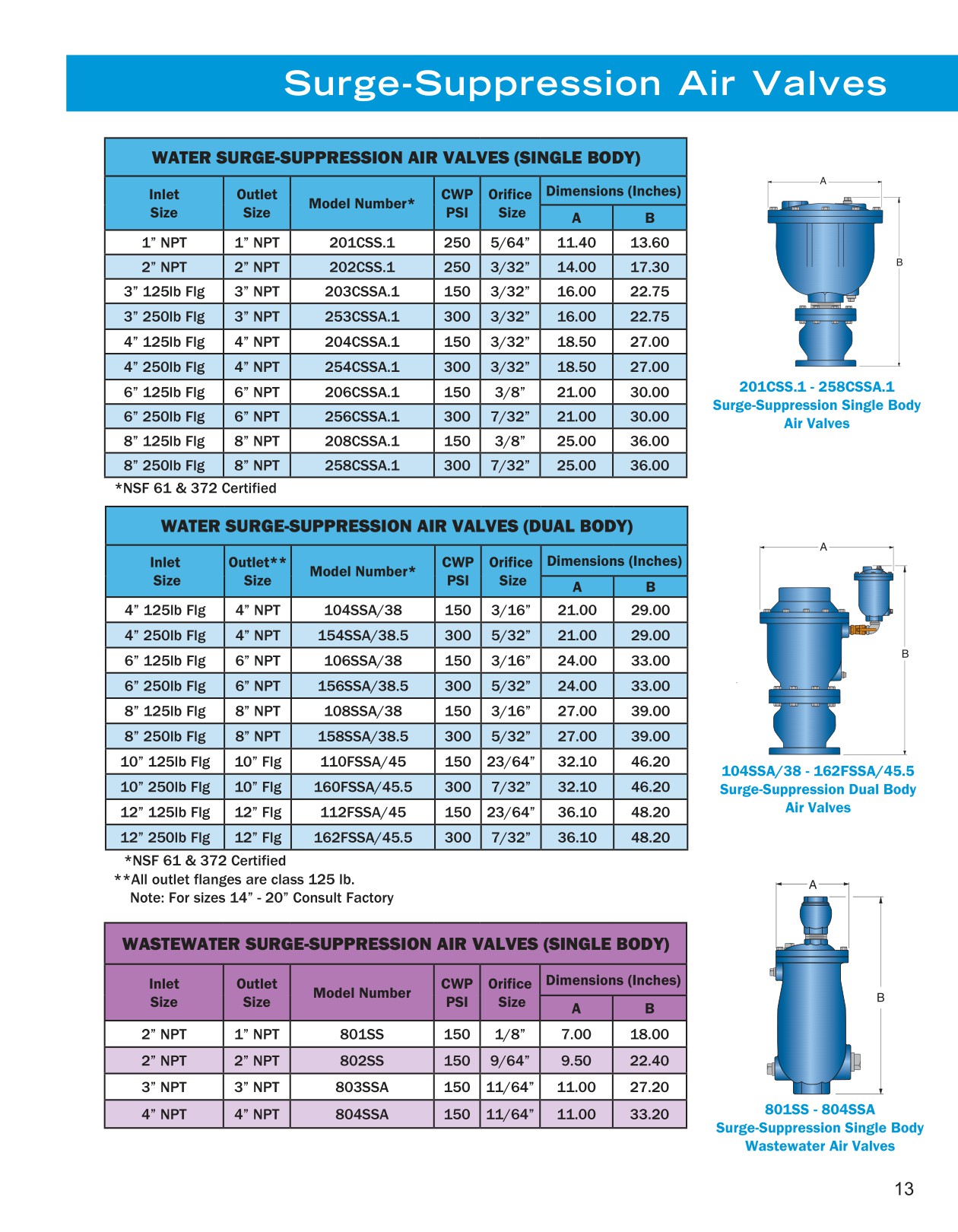 Air Valves & VaultSafe® Products