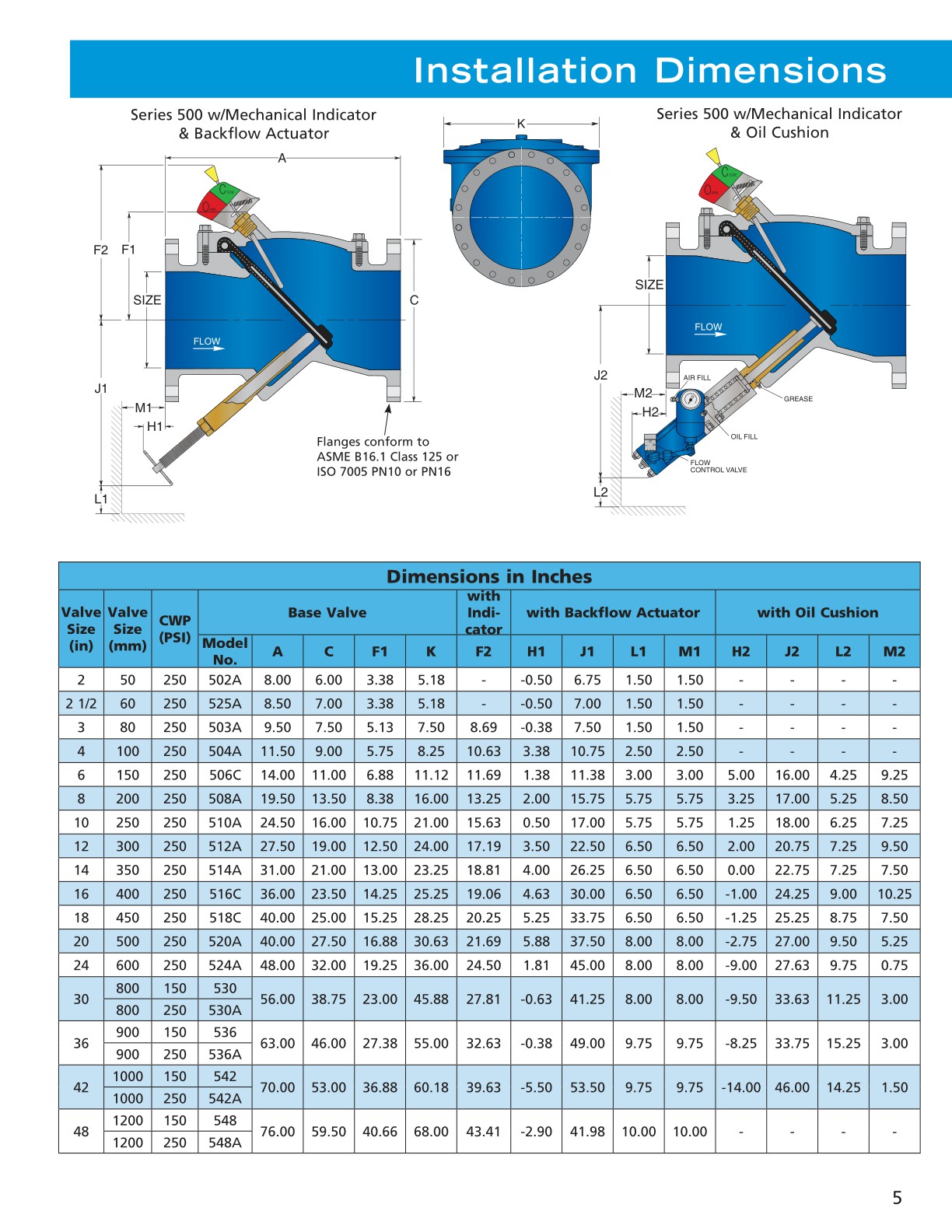 Swing-Flex® Check Valve