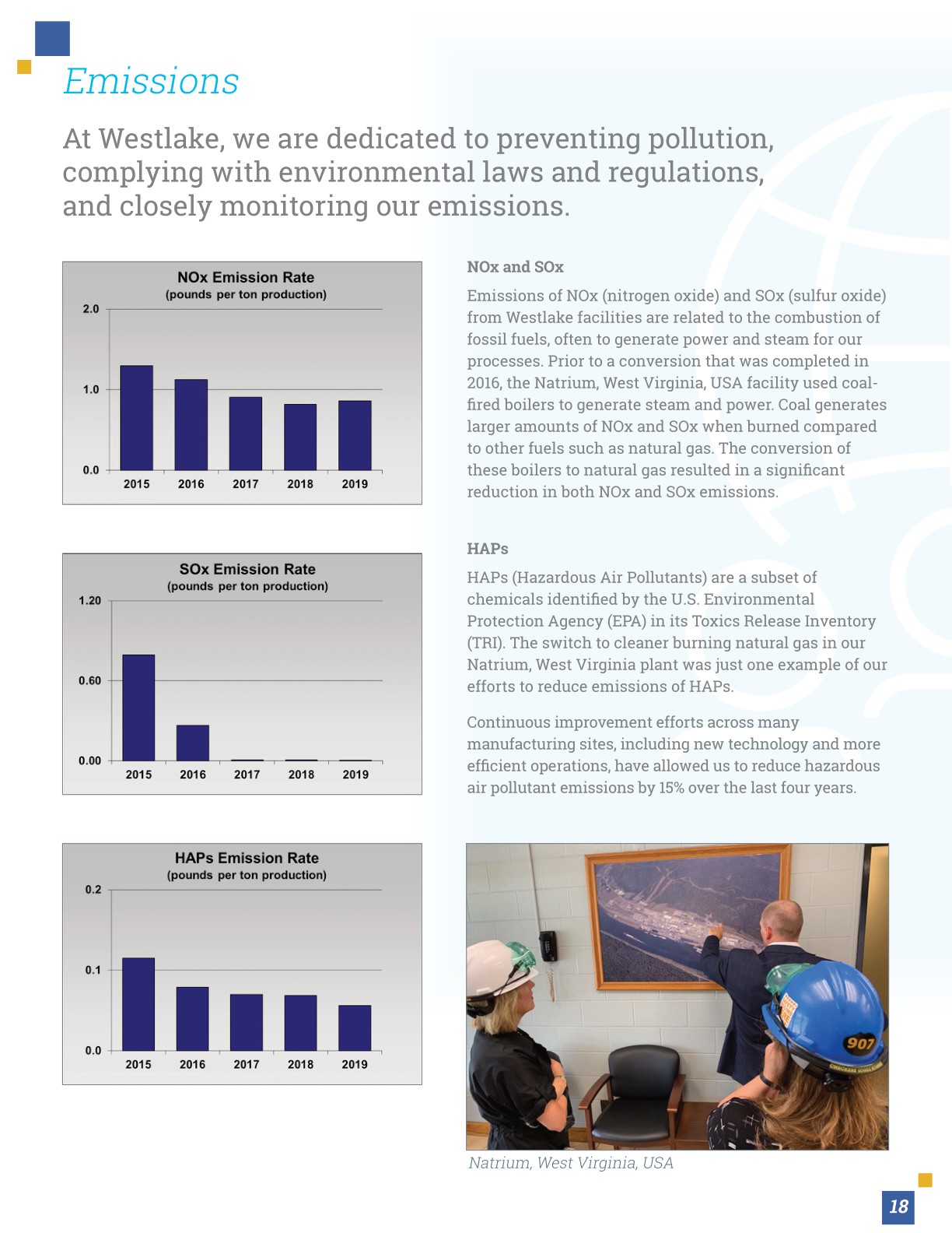 2019 Sustainability Report