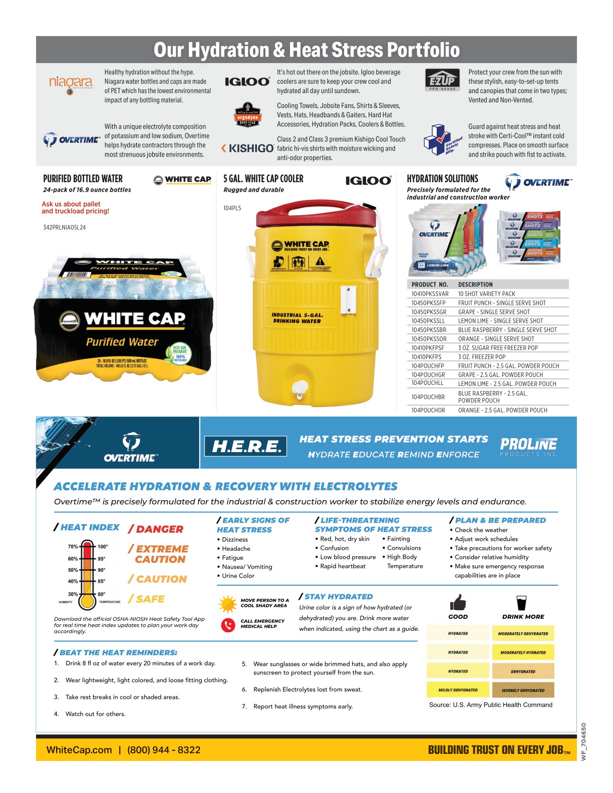 Your Hydration & Heat Stress Resource