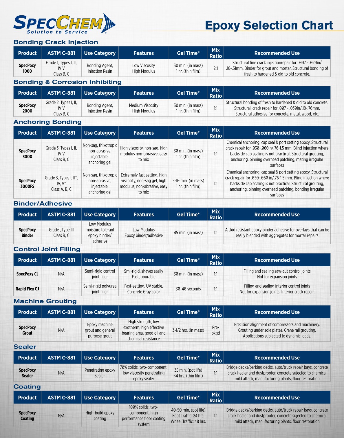 Full Line Catalog