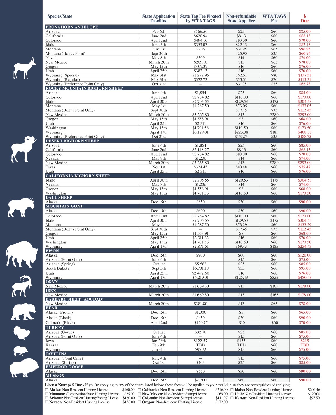 2024 TAGS Digital Catalog
