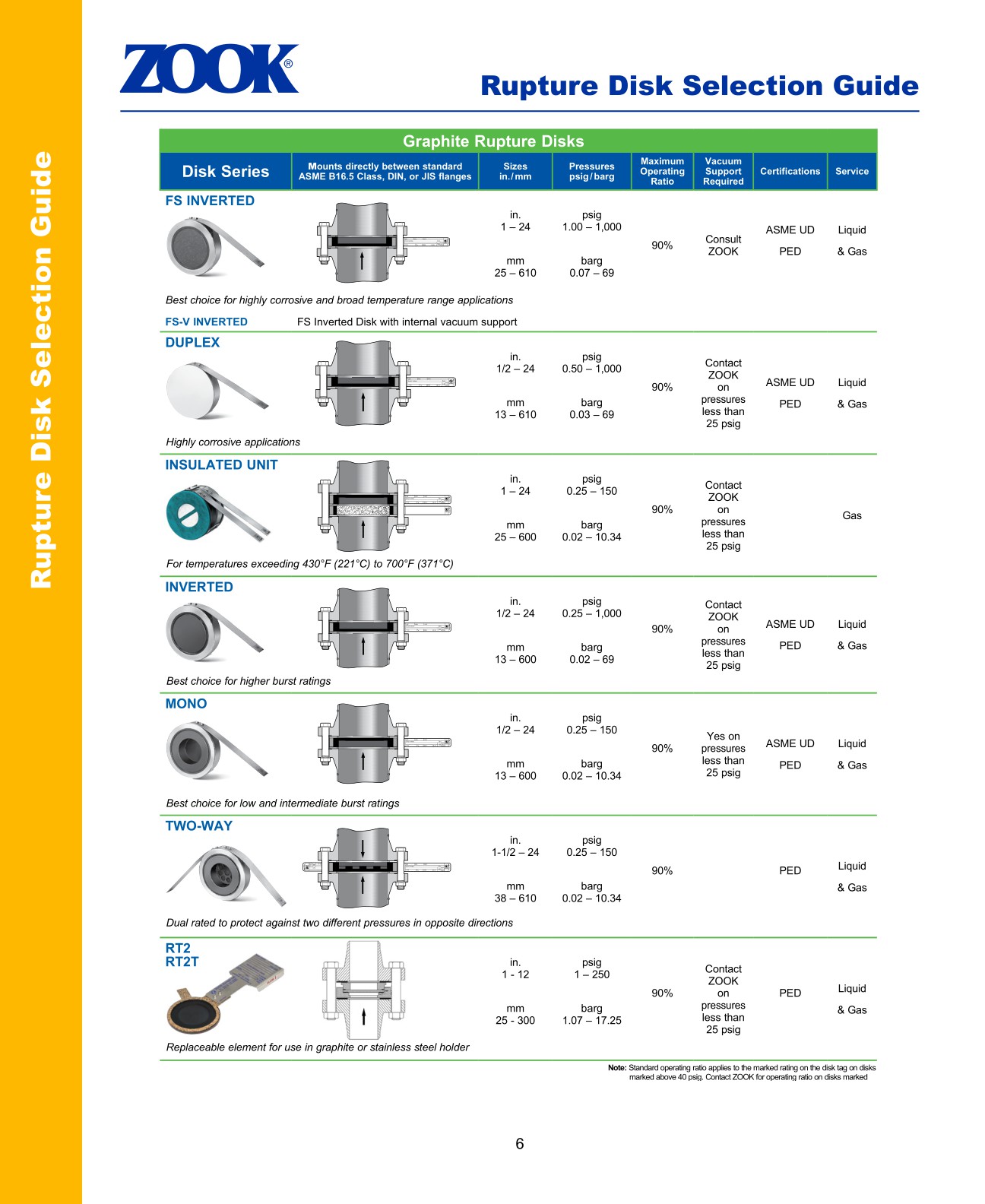 ZOOK Product Catalog 2024 - Full