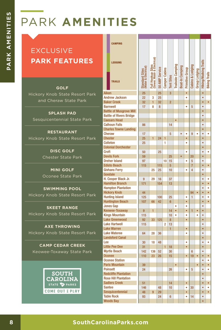 South Carolina State Parks Guide